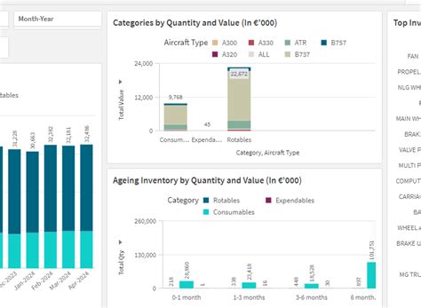 Solved When I Select On Year Month Filter Bar Char Should Qlik
