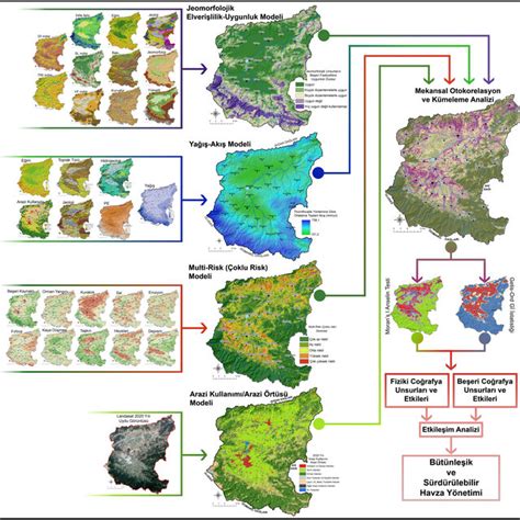 The Four Main Variables Of Cluster Analysis And The Systematics Of The Download Scientific