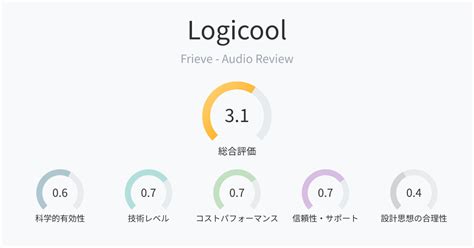 Logicool 企業レビュー Frieve Audio Review