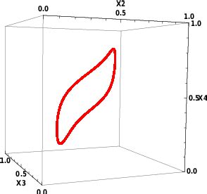 Figure 1 From Periodic Attractors In GRN And ANN Networks Semantic Scholar