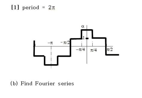 Solved B Find Fourier Series
