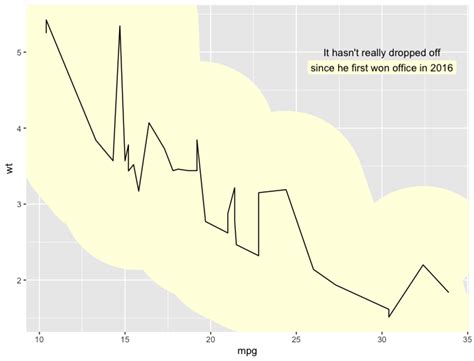 R Underline Effect For Graph And Text Using Ggplot2 Stack Overflow