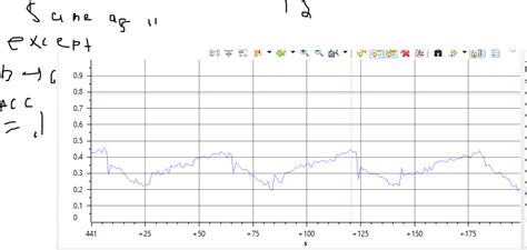 Ccscodecomposer How To Obtain All Past Values Of A Variable That Is