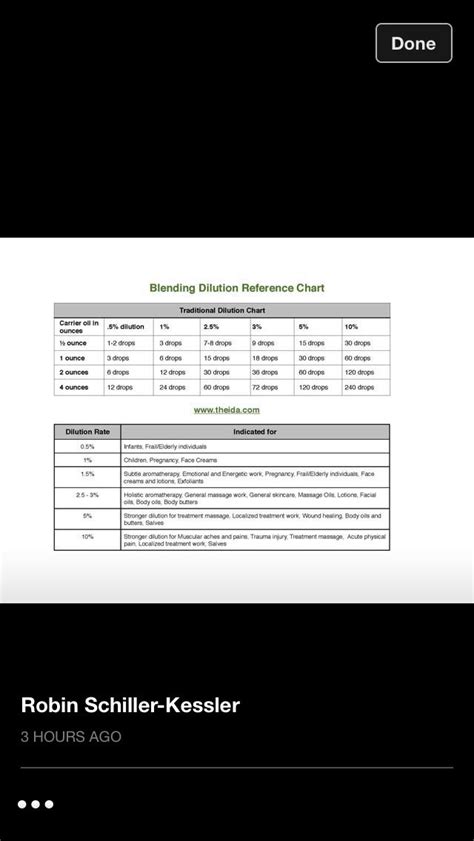 Blending Diffusion Chart Essential Oil Chart Reference Chart Chart