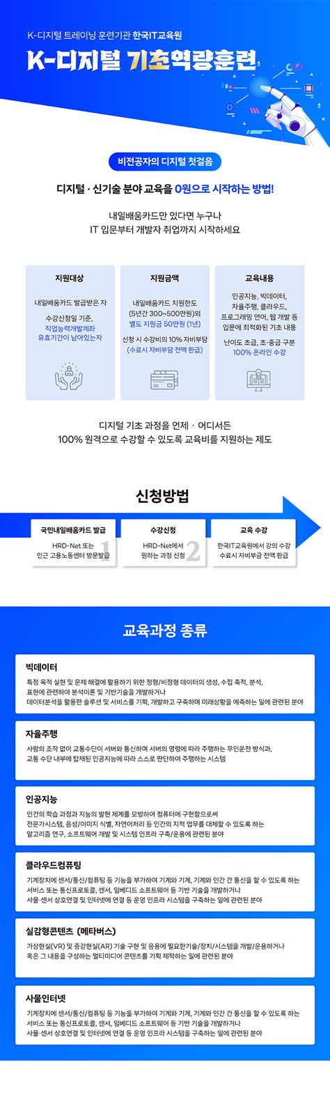K 디지털 트레이닝 과정에 앞서 K 디지털 기초역량강화 Hrd Net 국민내일배움카드 발급 수강신청