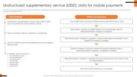 ussd banking powerpoint templates slides and graphics