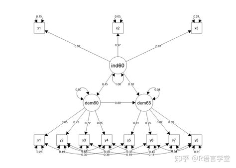 Semplot 绘制结构方程模型的路径图 知乎