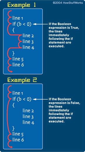Branching And Looping The Basics Of C Programming HowStuffWorks