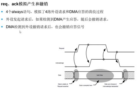 Dma项目总结soc Dma Csdn博客 Dma项目总结soc Dma Csdn博客