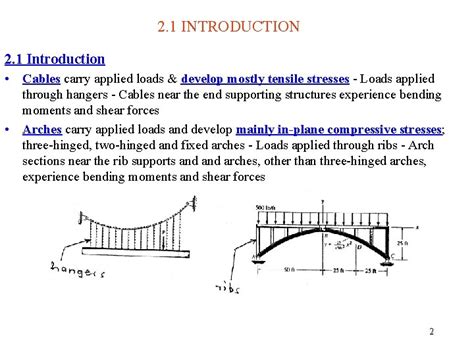 2 Cables And Arches 1 2 1 Introduction