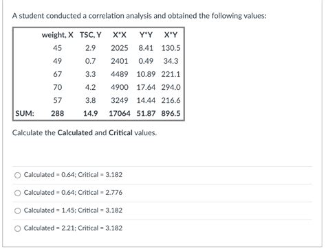 Solved A Student Conducted A Correlation Analysis And Chegg