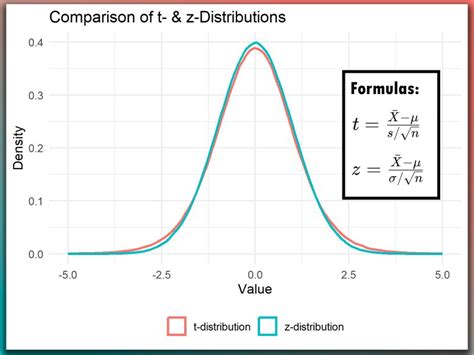 joachim schork on linkedin statisticians rprogramming research