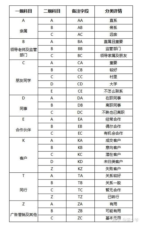 微信整理之路 知乎