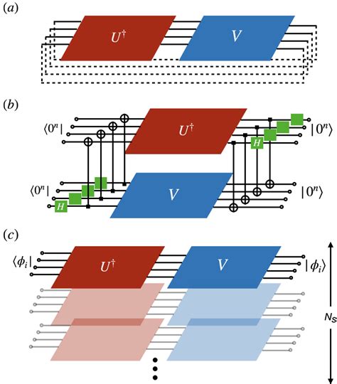 논문 리뷰 Scalable Quantum Dynamics Compilation Via Quantum Machine Learning