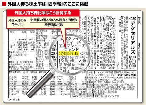外国人投資家の注目銘柄はココでわかる｜会社四季報オンライン