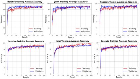 training methods of multi label prediction classifiers for hyperspectral remote sensing images