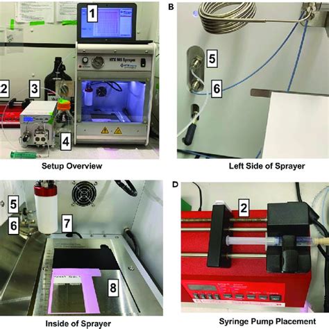 Processing Embedding And Sectioning Ffpe Tissue Samples A Tissues