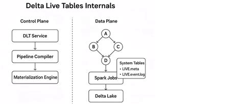 Understanding Delta Tables In Databricks A Deep Dive Into The