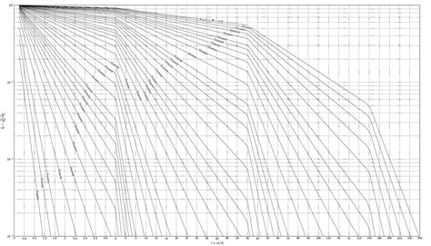 Scaling Intervals On The X Axis Differently Pgfplots TeX LaTeX