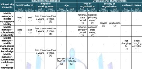 Decision Tree Based Class Separation Download Table