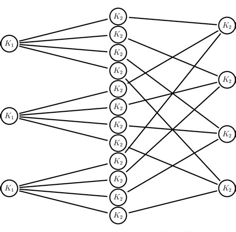 Figure 2 From Distance Matrix Of Enhanced Power Graphs Of Finite Groups