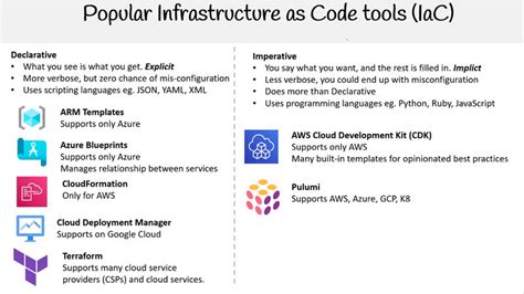 Joseph Mbatchou On Linkedin Popular Iac Code Tools