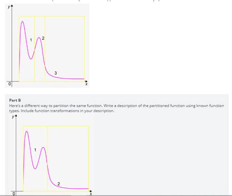 Solved We Can Partition Complex Graphs To Describe Them