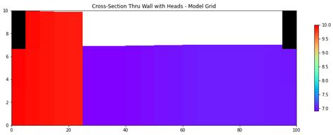 Hfb Package Inactivated With Icelltype 1 · Issue 1146 · Modflow Org