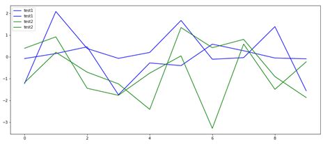 Python Matplotlib Is Plotting Plots Twice But Pltplot Is Only