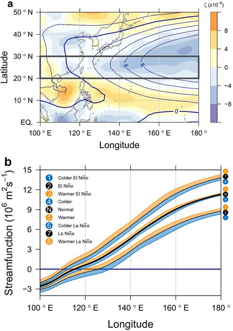 Geographical Patterns Of Streamfunction A Mean Fields Of Download Scientific Diagram