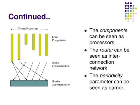 PPT Bulk Synchronous Processing BSP Model PowerPoint Presentation Free Download ID