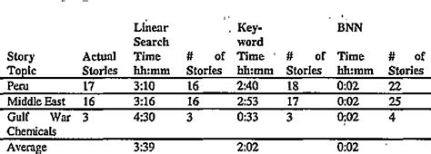 Table 1 From Broadcast News Navigation Using Story Segmentation Semantic Scholar