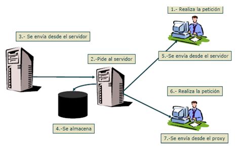 TEL PC Ltda
