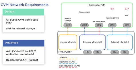Nutanix Vm At Work