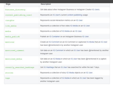 Introduction To The Instagram API Envato Tuts