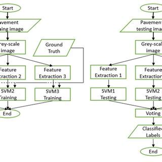 Previously Proposed Patch Detection Method Traing And Testing Stages