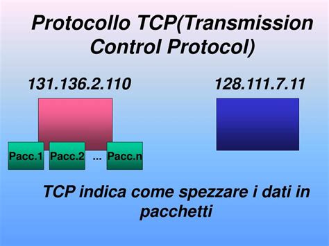 Ppt Protocollo Ip Internet Protocol Powerpoint Presentation Free