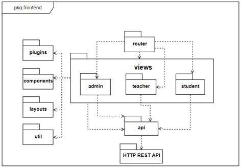 NJUSE Notes 软件工程与计算 Software Engineering and Computing II YDJSIR SE2 大