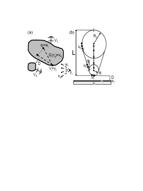 Two Metallic Objects With Different Applied Voltages And Electrostatic Download Scientific