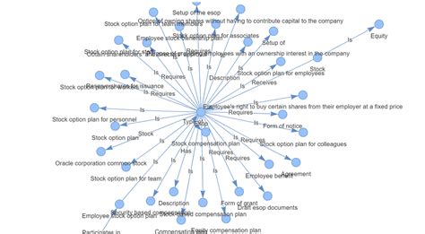 Implement Rag With Knowledge Graph And Llama Index By Plaban Nayak