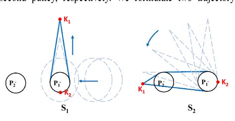 Visualization Of The Two Subtasks Decomposition S1 And S2 P1 And P2