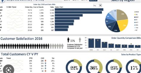 do tableau and powerbi data visualization and data analysis by abhi