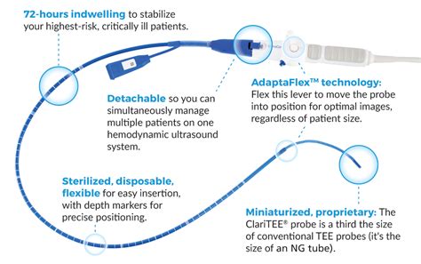 Claritee Hemodynamic Ultrasound For Icu Imacor