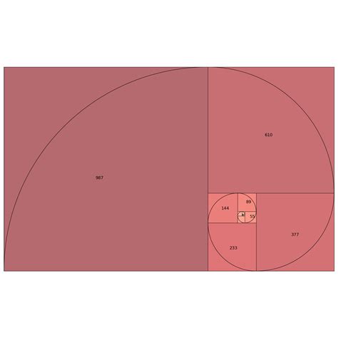Github Igorolfibonaccispiral Python Script To Plot Fibonacci