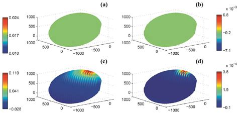 The Example 2 Of The Programmed Tool Path And Errors Of The Tool Path Download Scientific