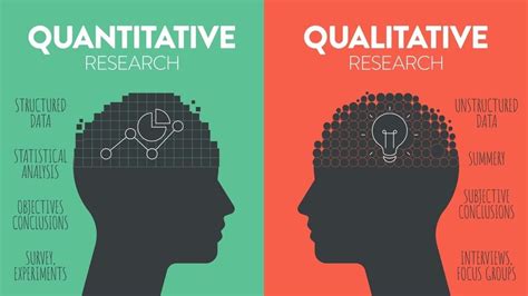 Qualitative And Quantitative Research Facebook