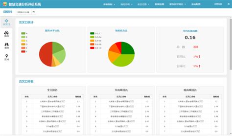 大数据赋能交通业务管理——远眺智慧交通集成管控系统远眺智慧交通分析评价系统 Csdn博客