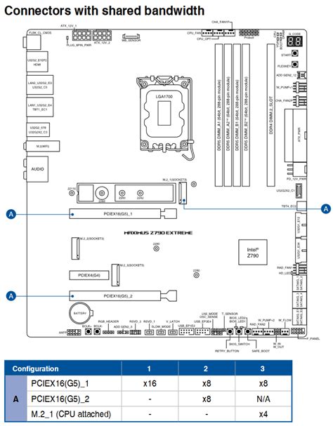 Shared Bandwidth Problem R Pcmasterrace