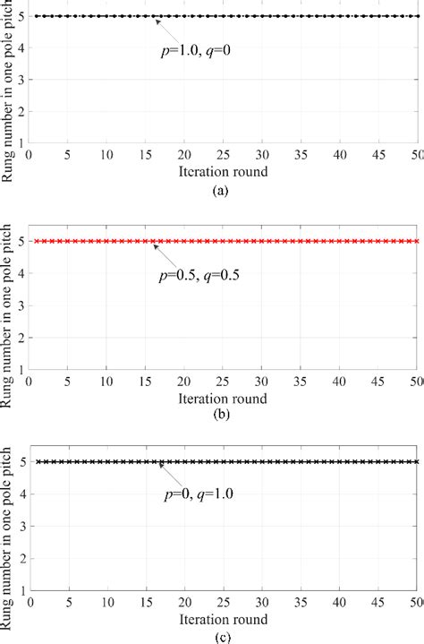 Figure 8 From Design Of Line Start Permanent Magnet Linear Synchronous Motors With Transient