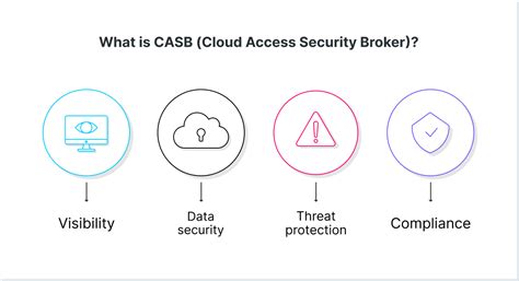 What Is Casb Cloud Access Security Broker Layerx